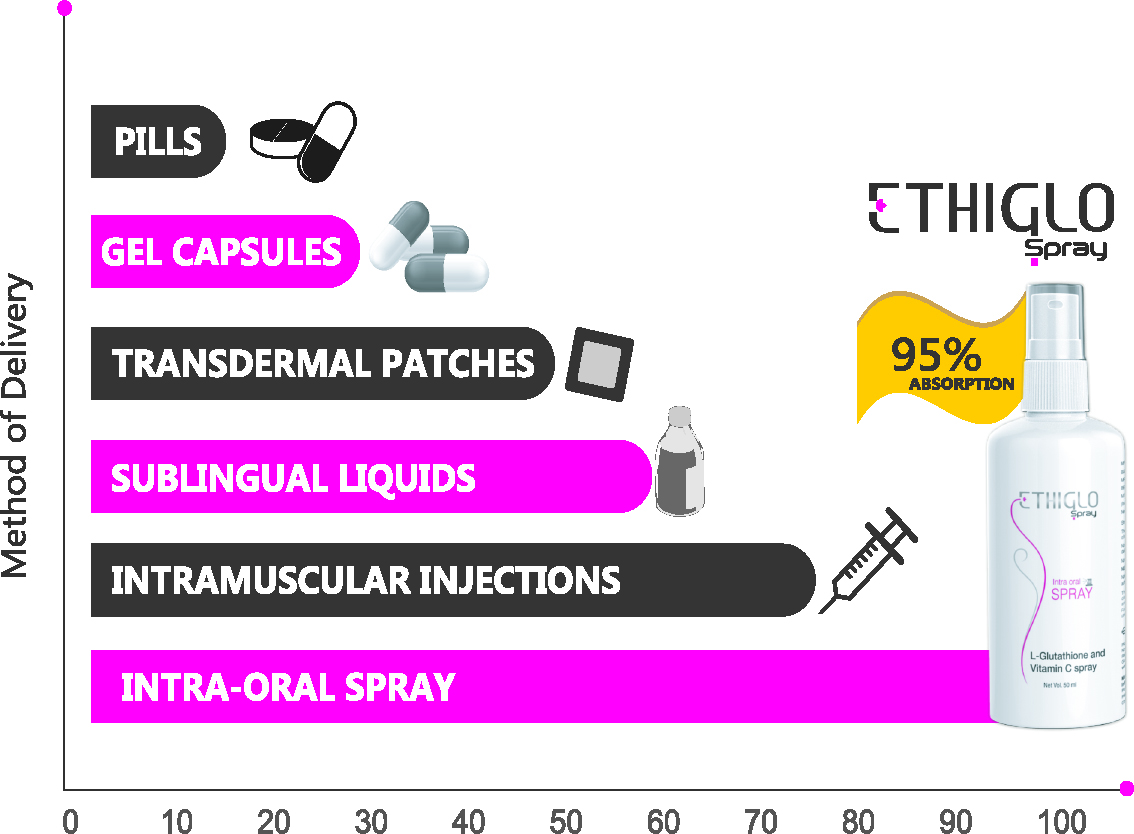 Popular Healcare BD - Product